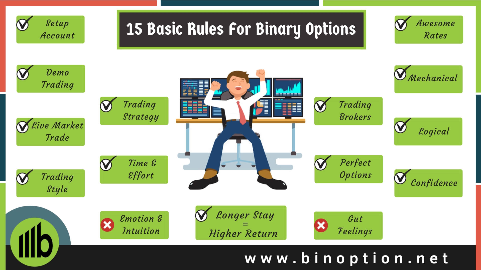 Basics Of Binary Options Trading: Top 3 Basic Tips For Trader - Binoption Basics Of Binary Options Trading: Top 3 Basic Tips For Trader - Binoption