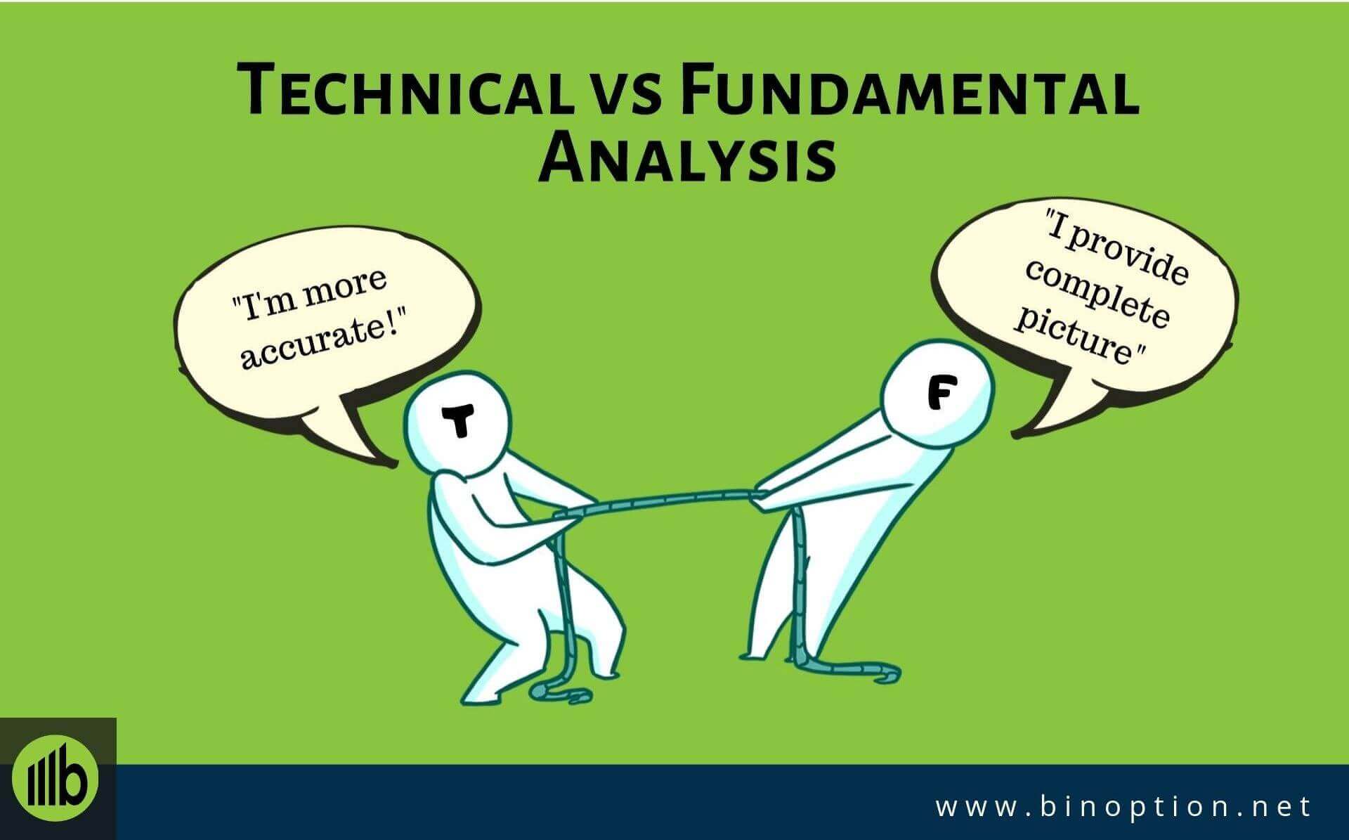 Technical Analysis Vs Fundamental Analysis Of Binary Options Binoption Technical Analysis Vs Fundamental Analysis Of Binary Options Binoption