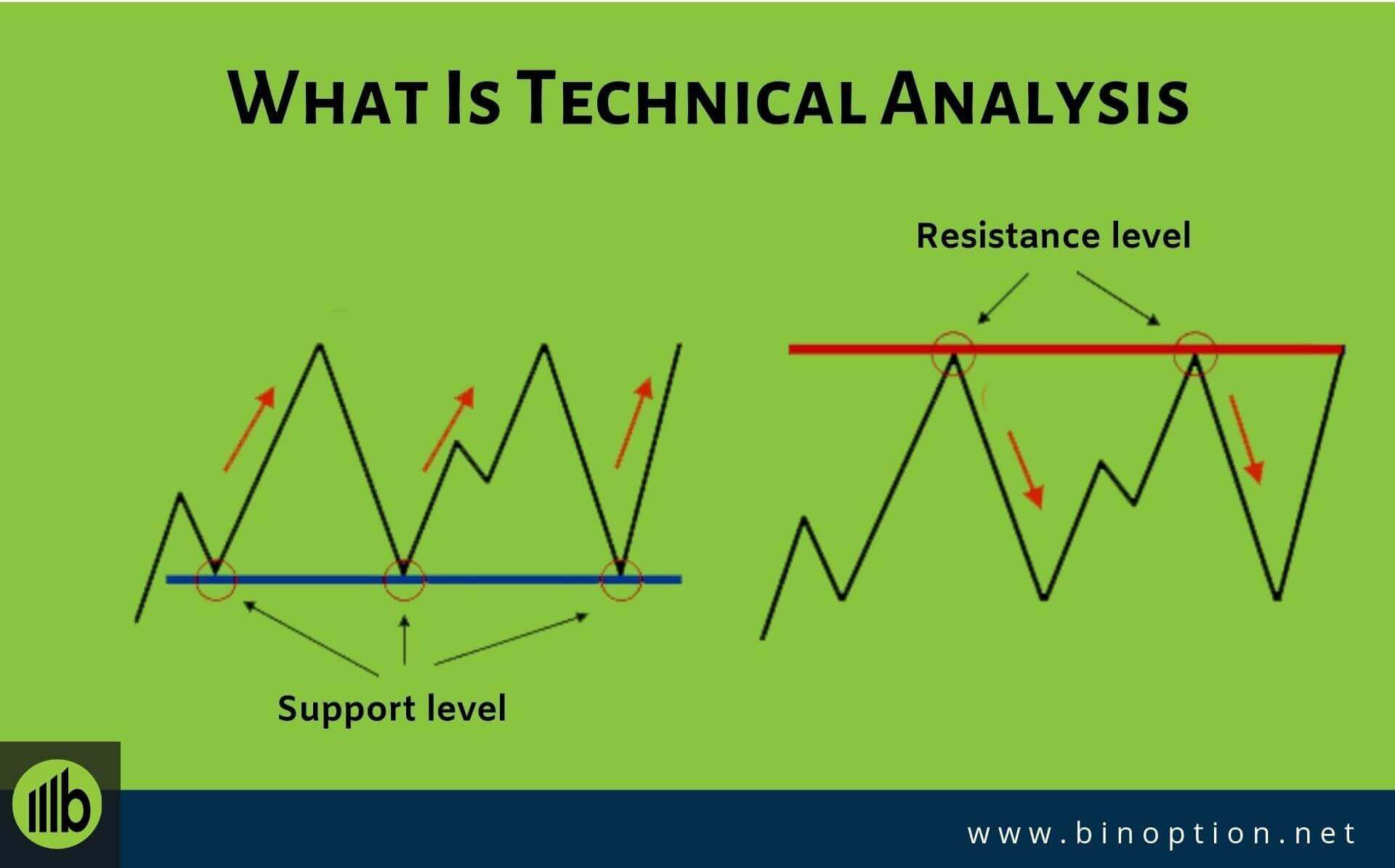 Technical Analysis vs Fundamental Analysis Of Binary Options - Binoption Technical Analysis vs Fundamental Analysis Of Binary Options - Binoption