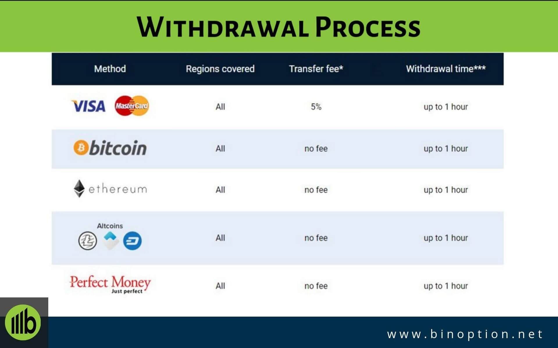 BinaryCent Review - The Secret Of Successful Binary Trading