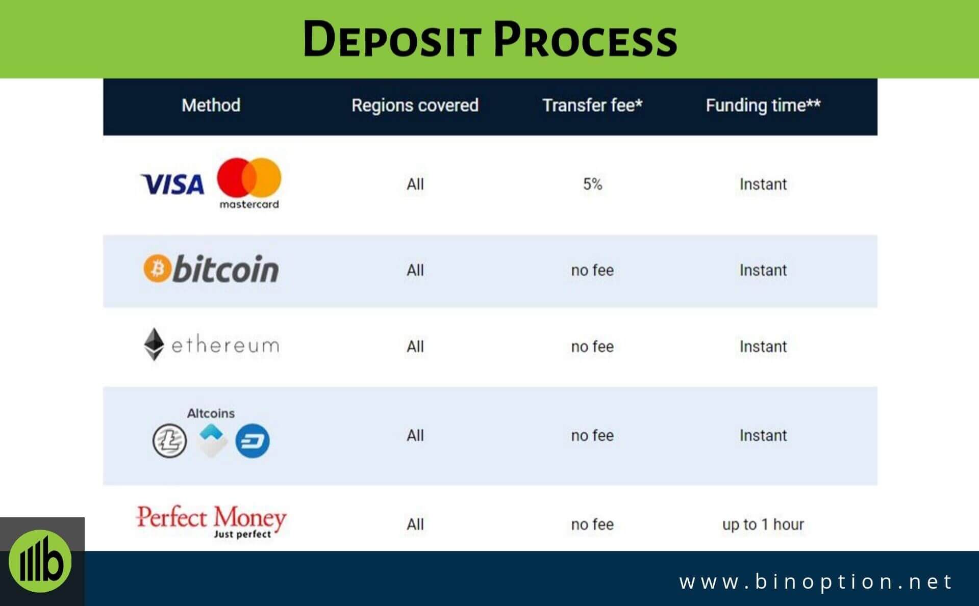 BinaryCent Review 2021- The Secret Of Successful Binary, Forex, CFD