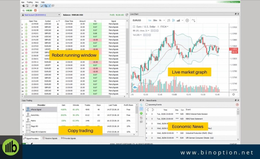 MT2 Trading Review: True Automated Trading Bot For Binary Traders