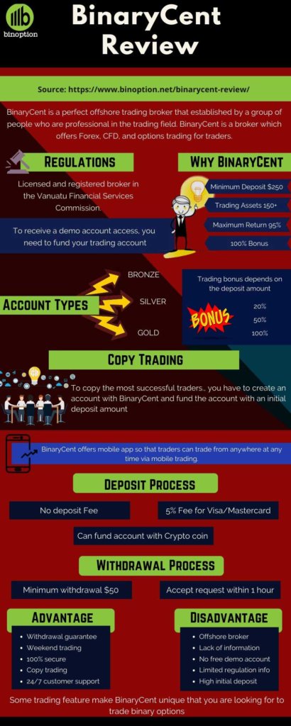 Binary Options Guides Archives - Binoption